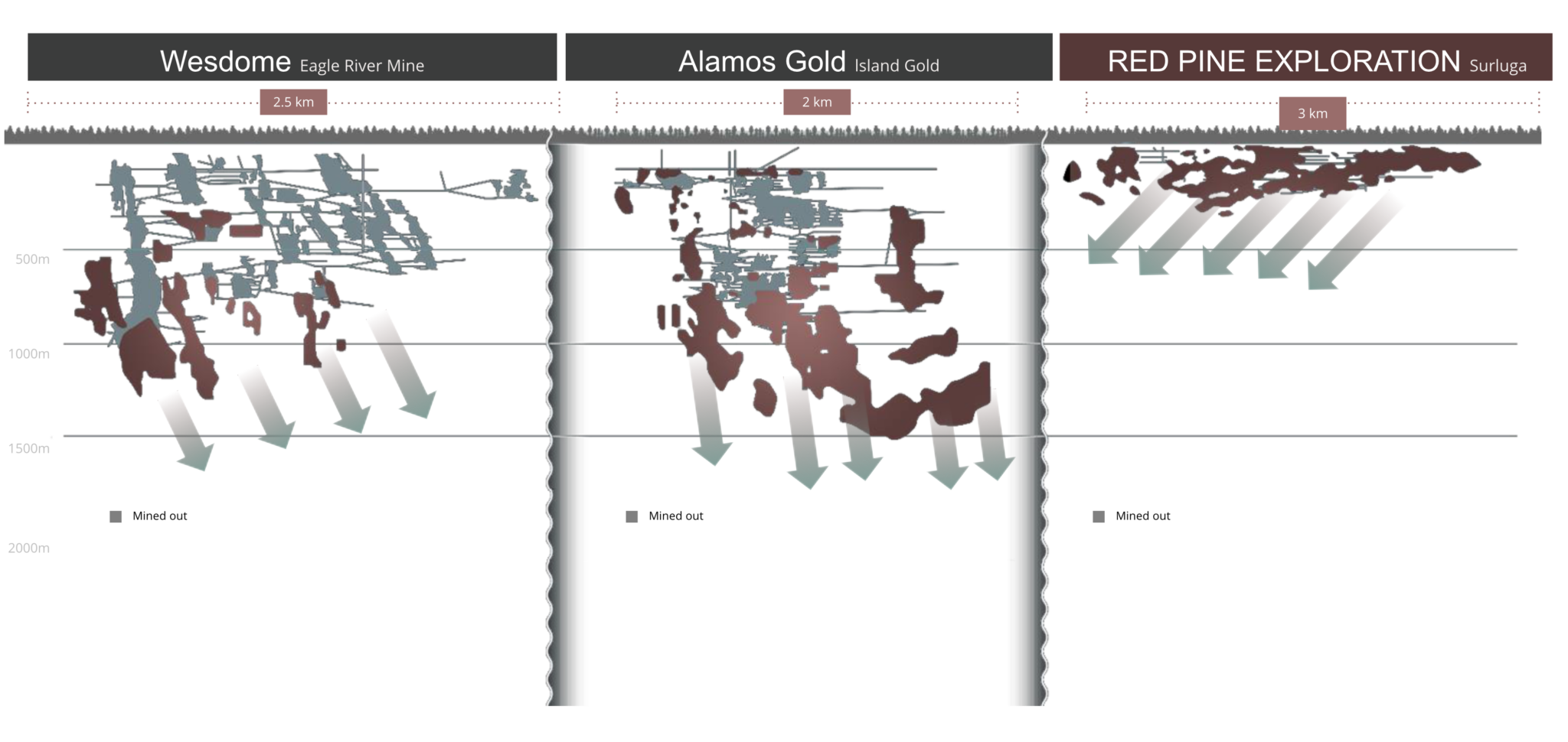 Wawa Gold Project - Red Pine Exploration